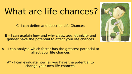 What are Life Chances? | Teaching Resources
