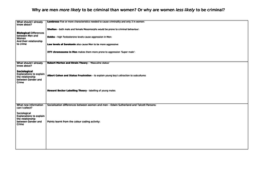 What is the relationship between Gender and Crime? | Teaching Resources