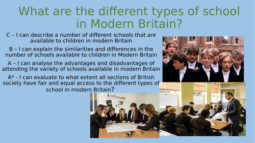 Different types of School in Modern Britain | Teaching Resources