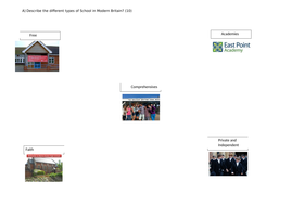 Different types of School in Modern Britain | Teaching Resources