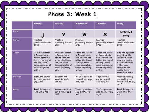 Phonics Powerpoint, Phase 3, Week 1 (j,v,w,x) | Teaching Resources