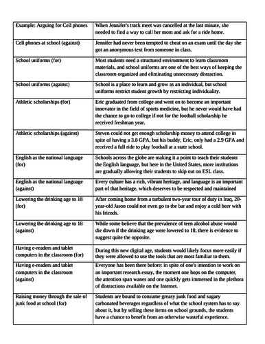 Non-Fiction Writing: Full Scheme of Work | Teaching Resources
