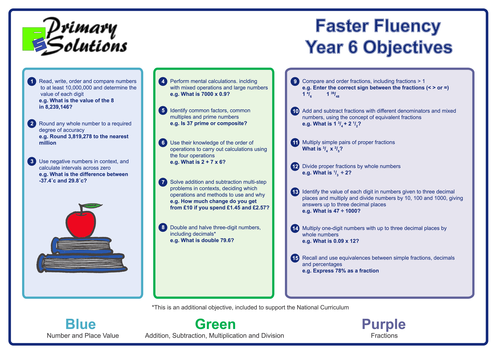 Faster Fluency - Year 6 Trial | Teaching Resources