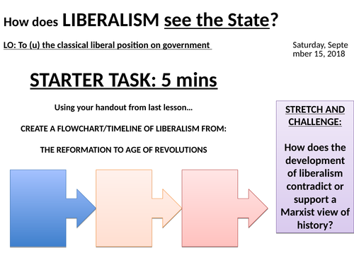 A Level Politics EDEXCEL Core Political Ideas Liberalism | Teaching ...