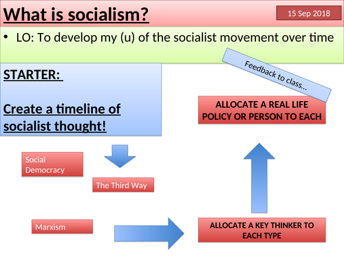 A Level Politics EDEXCEL Core Political Ideas Socialism | Teaching ...