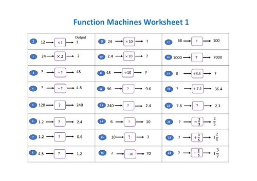 Function Machines - at least 5 lessons on 1 and 2 step number and ... Function Machines - at least 5 lessons on 1 and 2 step number and ...