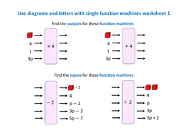 Function machines 1 step number and algebra | Teaching Resources