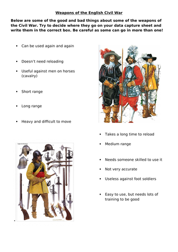 Weapons of the English Civil War | Teaching Resources