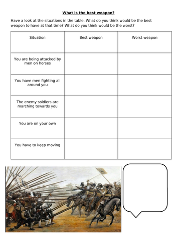 Weapons of the English Civil War | Teaching Resources