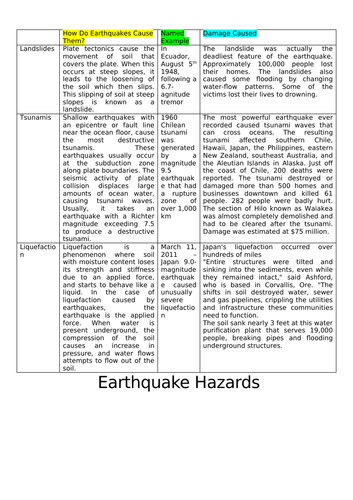 Earthquake Hazards | Teaching Resources