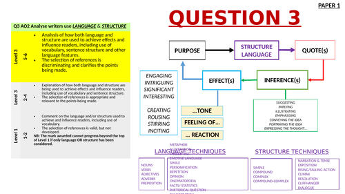 EDEXCEL ENGLISH LANGUAGE COMPONENT 1 QUESTION 3 & 4 | Teaching Resources