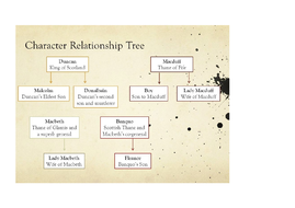Macbeth 28 lesson SOW | Teaching Resources