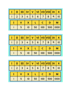Year 5 roman numerals | Teaching Resources