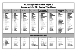 Power and Conflict Poetry Word Bank (AQA GCSE) | Teaching Resources