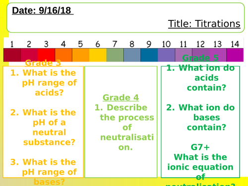 NEW AQA Titrations lesson including practical. | Teaching Resources