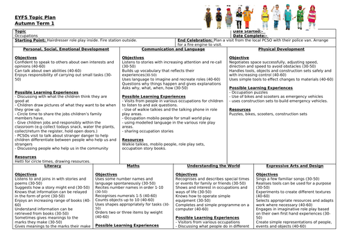 EYFS Medium Term Planning | Teaching Resources