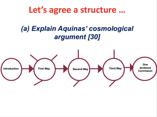 Aquinas Cosmological Argument Strengths Weakness and Essay Structure ...