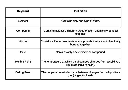 Pure substances AQA GCSE new spec | Teaching Resources