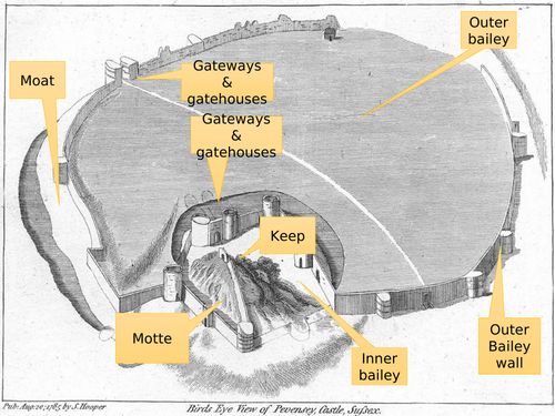 AQA GCSE Historical Environment 2018 - Pevensey Castle Lessons ...