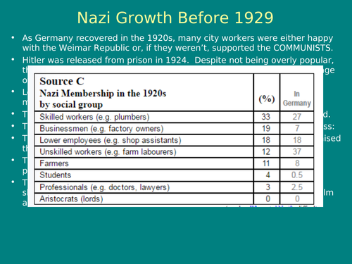 AQA GCSE History: Germany 1890-45 Revision Lessons | Teaching Resources