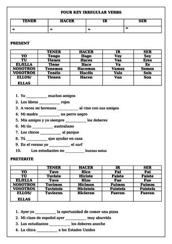Spanish grammar: 4 key verbs (Ser, Ir, Hacer, Tener) in past, present ...