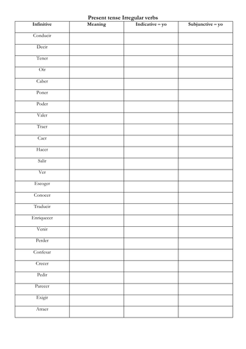 A Level Spanish grammar: subjunctive formation practice & translation ...