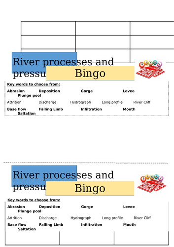 GCSE Geography Edexcel B- Key Terms- River Processes and Pressures ...