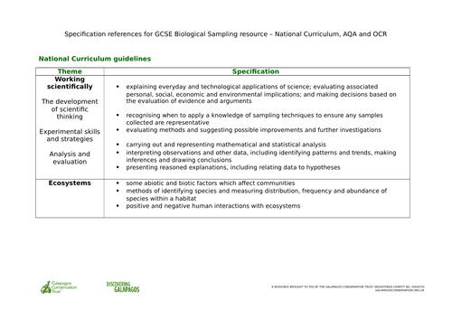 GCSE Biological Sampling (Galapagos Data Case Study) | Teaching Resources