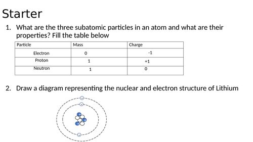 A Level Physics Radioactivity 1 : The Discovery of the Nucleus ...