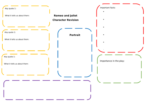 Romeo and Juliet - Character Revision | Teaching Resources