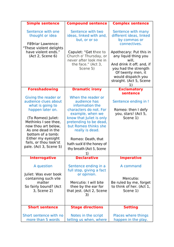 Structural Features in Romeo and Juliet | Teaching Resources