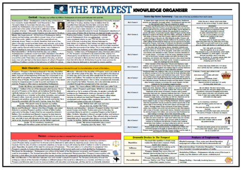 The Tempest Knowledge Organiser/ Revision Mat! | Teaching Resources