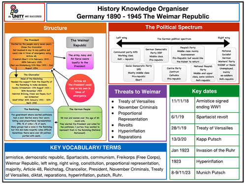 Weimar Germany Knowledge Organiser | Teaching Resources