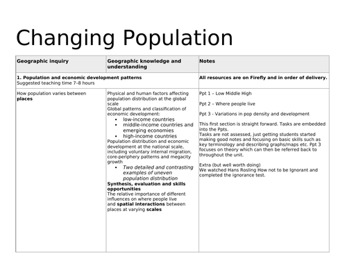 Changing Population - IB Diploma Geography: Part two: Unit 1. A Level ...