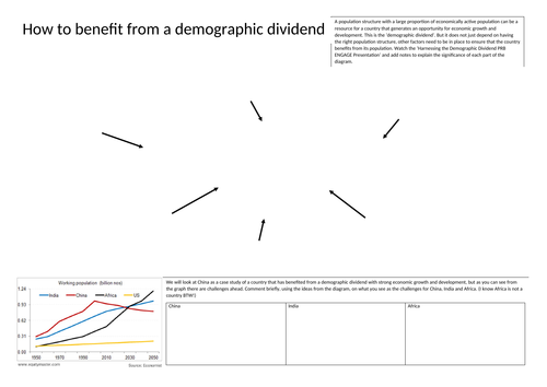 Changing Population - IB Diploma Geography: Part two: Unit 1. A Level ...