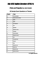 Pride and Prejudice Exam Questions | Teaching Resources