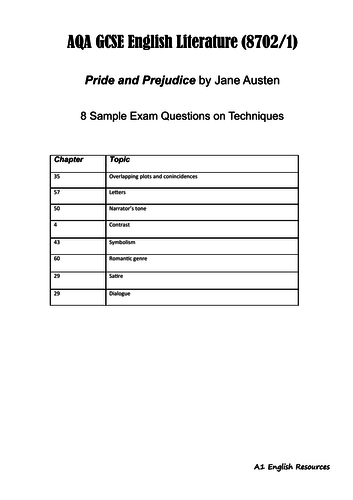 Pride and Prejudice Exam Questions | Teaching Resources Pride and Prejudice Exam Questions | Teaching Resources