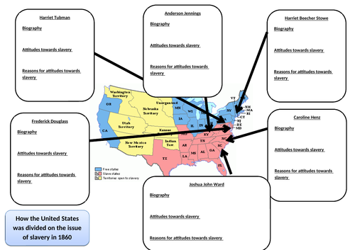 2 lessons on the causes of the American Civil War for the new GCSE ...