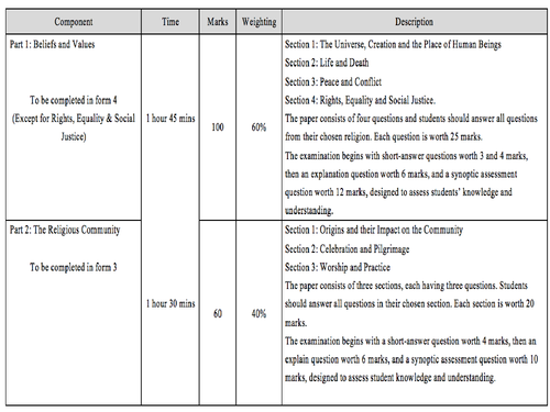 Lessons for GCSE - Bible in Christianity | Teaching Resources