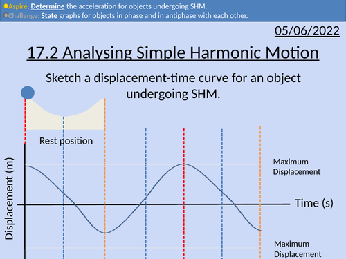 OCR A Level Physics: Analysing Simple Harmonic Motion | Teaching Resources