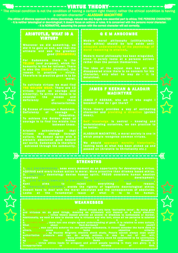 Virtue Ethics revision poster | Teaching Resources