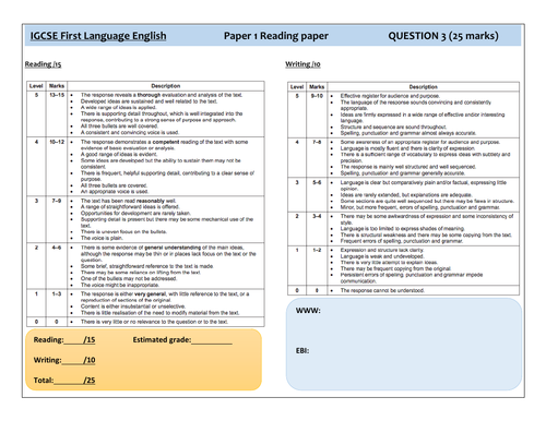 CIE IGCSE 0500 English Language Paper 1: Marking Templates | Teaching ...