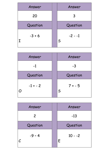 Directed Number - intro and treasure hunt | Teaching Resources