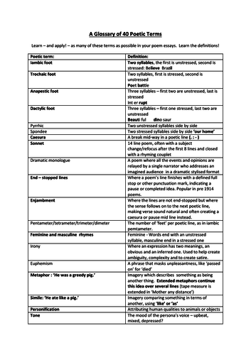 Handy glossary of 40 poetic terms, with definitions and examples: fire ...