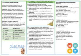 Revision Sheets Topic 1.3 Putting A Business Idea Into Practice ...