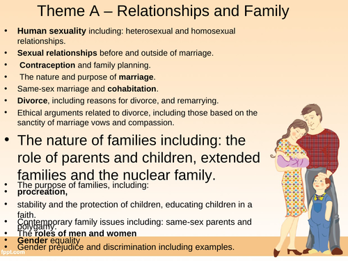 Religious Studies Theme A Relationships and Family | Teaching Resources
