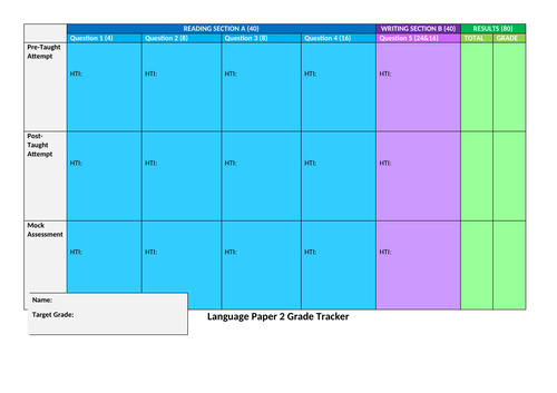 GCSE AQA English Language Paper 2- Lessons 1-5 | Teaching Resources