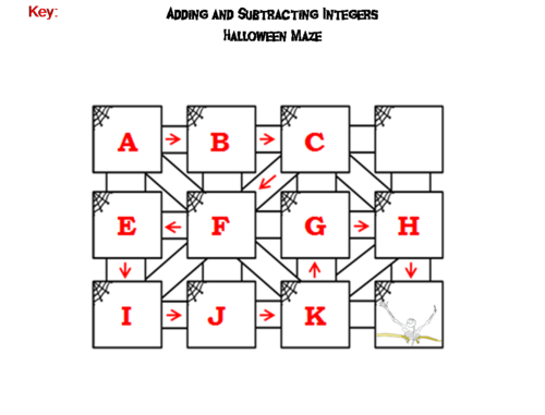 Adding and Subtracting Integers Game: Halloween Math Maze | Teaching ...