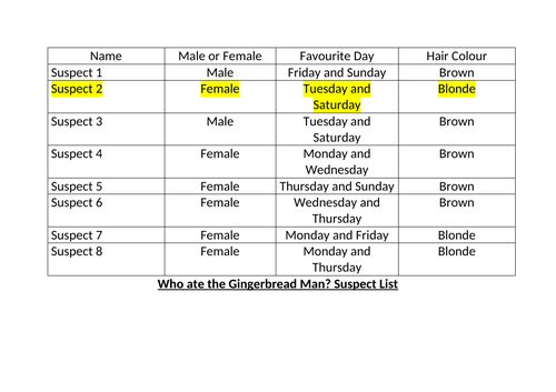 World Maths Day 'Murder' Mystery - Who ate the Gingerbread Man ...