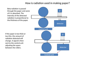 A Level Physics Radioactivity 5 : Theory of Decay | Teaching Resources